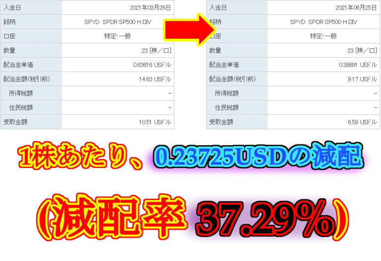 配当金公開 SPYD(2021.Q2) | 拝啓、最下層より